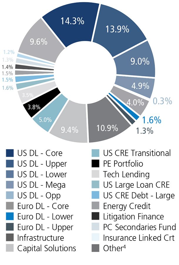 CAPIX - Calamos Aksia Alternative Credit and Income Fund | AC Private ...
