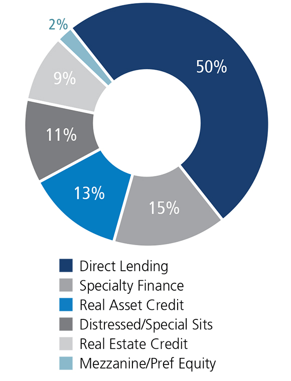 CAPIX - Calamos Aksia Alternative Credit and Income Fund | AC Private ...